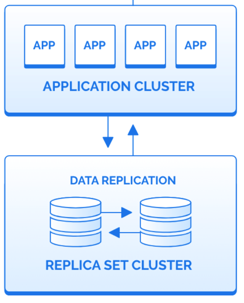 Costs to self-host a Parse app at AWS