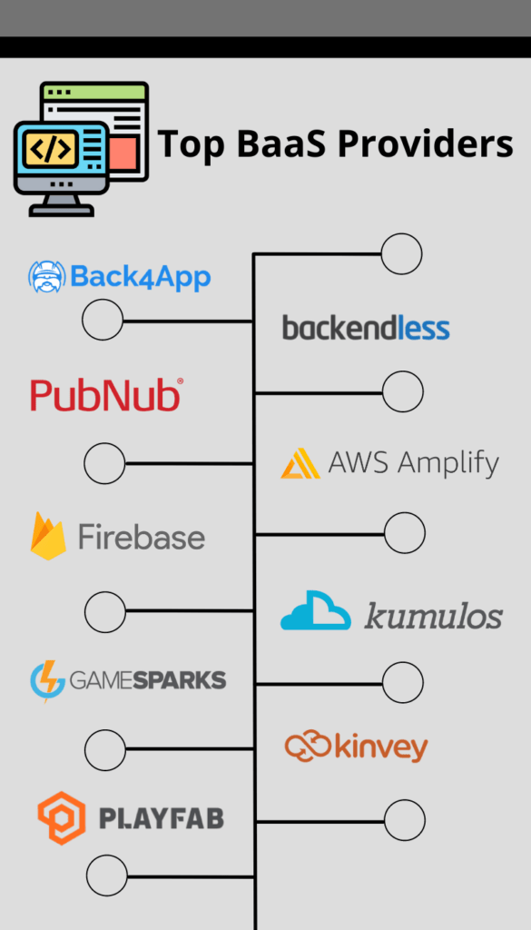 BaaS Providers - 20 Backend Platforms in 2025