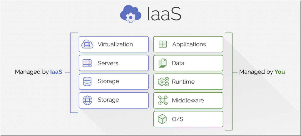 iaas-characteristics-2 | Your Application's Backend, Simplified