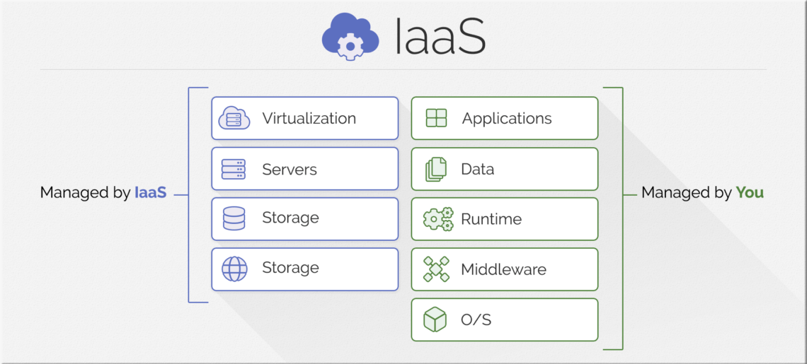 iaas-characteristics-2 | Your Application's Backend, Simplified