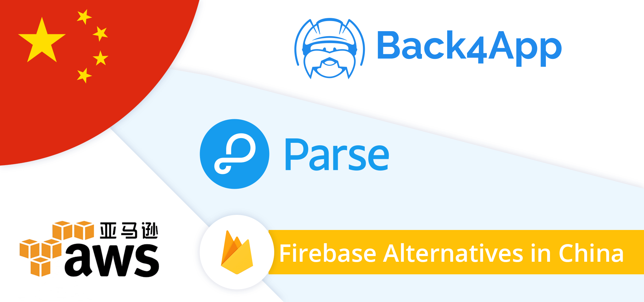 Alternatives à Firebase en Chine | Your Application's Backend, Simplified
