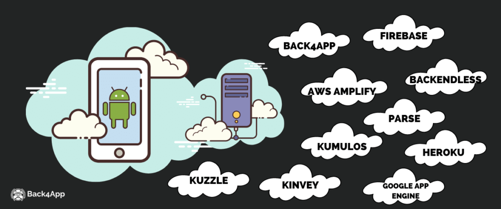 Top 10 Backend Servers for Android | Your Application's Backend, Simplified