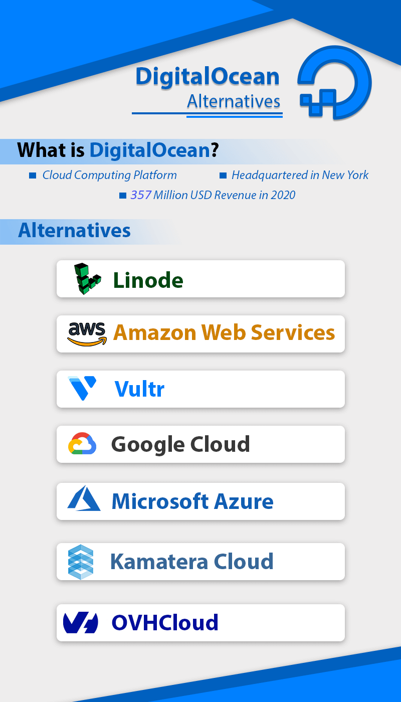 Las 10 mejores alternativas a Digital Ocean