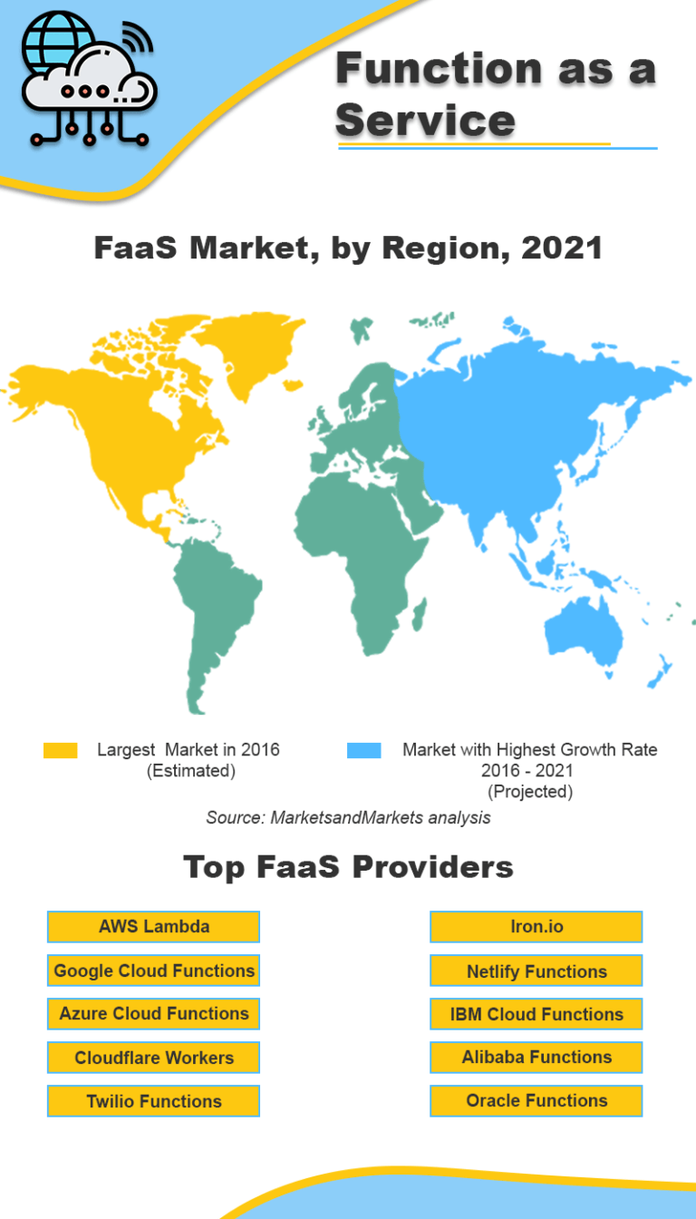Top 10 FaaS Providers