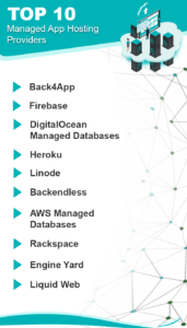 Top 10 Managed Application Hosting Services