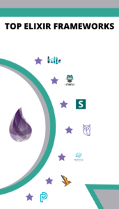 Top 10 Elixir Frameworks