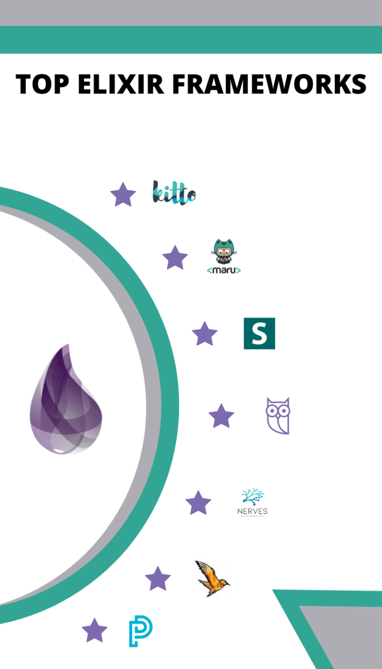 Top 10 Elixir Frameworks Top 10 Elixir Frameworks