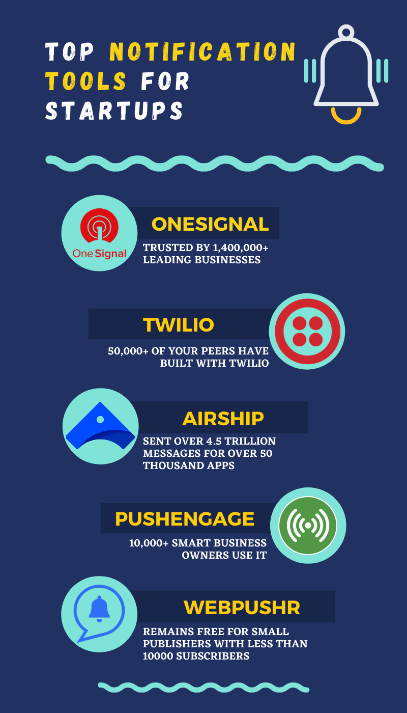 Top 10 Notification Tools for Startups