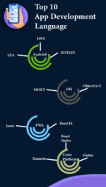 Los 10 principales lenguajes de desarrollo de aplicaciones Los 10 ...