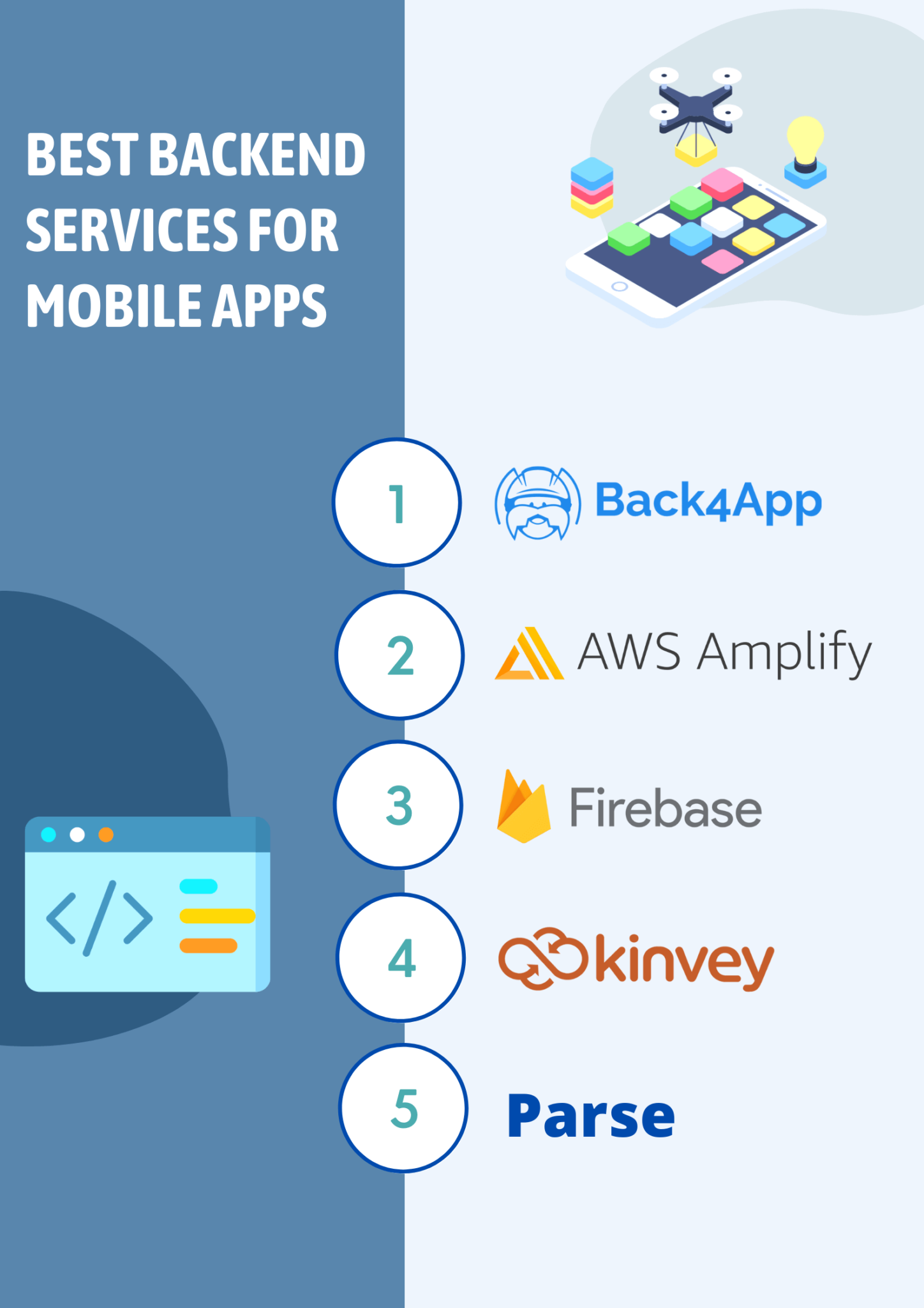 Best Backend Services for Mobile Apps