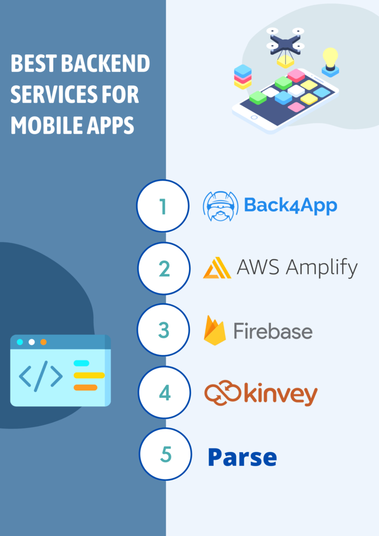Best Backend Services For Mobile Apps 