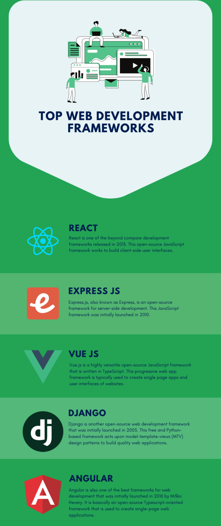 Top 10 Web Development Frameworks