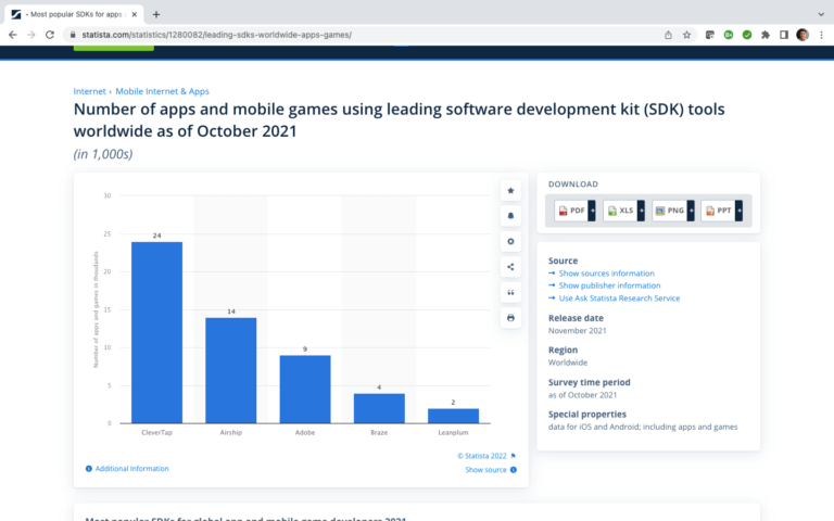 What is an SDK - Software Development Kit?