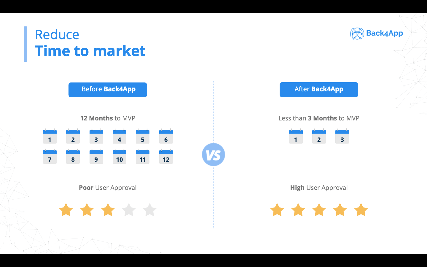 What is an SDK - Software Development Kit?