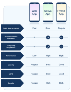 How to build a scalable mobile app infrastructure?