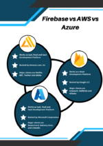 Firebase vs AWS vs Azure: ¿Cuáles son las diferencias?