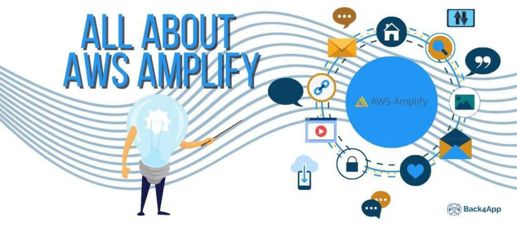 ¿Qué es AWS Amplify? Guía de desarrollo web y móvil