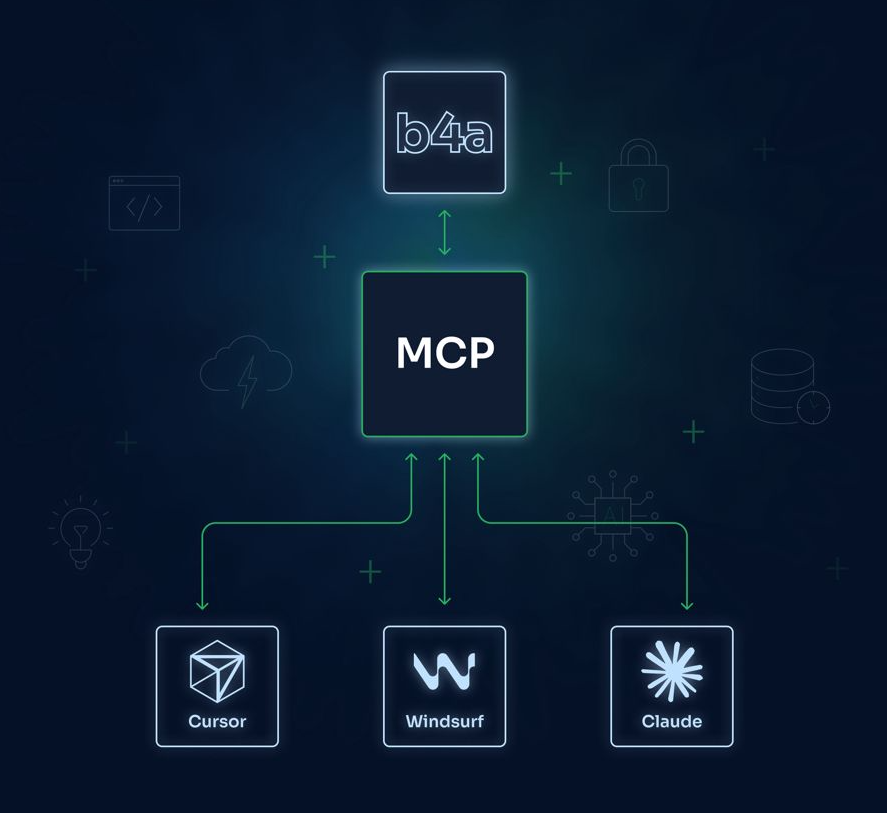 MCP-Server-Back4app-2 | Your Application's Backend, Simplified