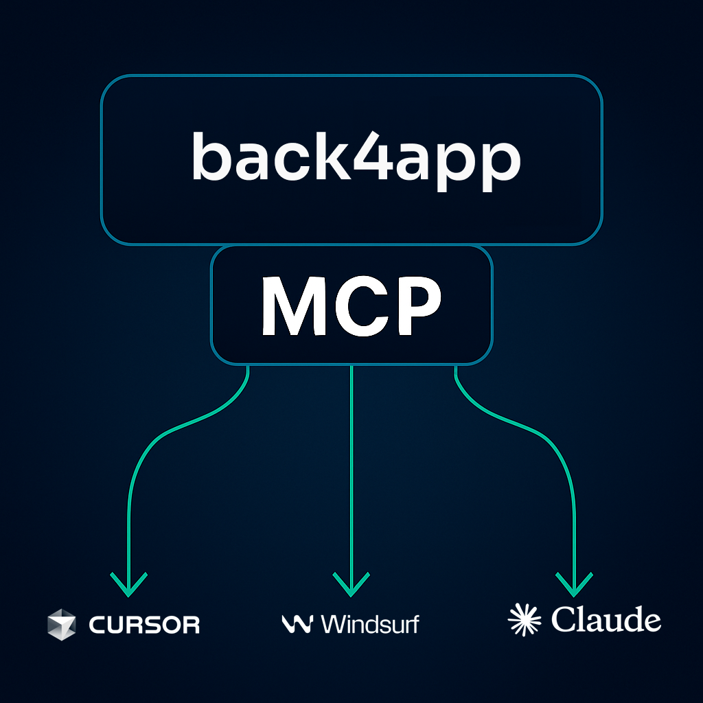 MCP-Server-Back4app | Your Application's Backend, Simplified