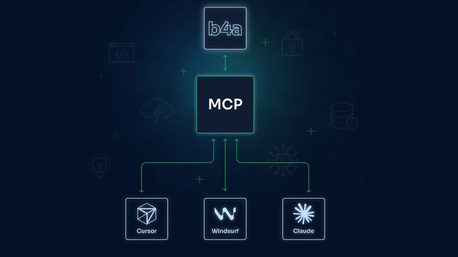 b4a-mcp-server-2 | Your Application's Backend, Simplified