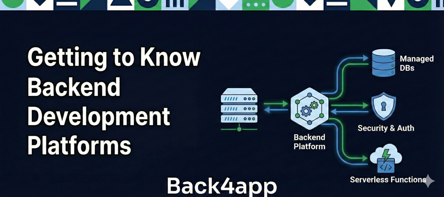Getting to Know Backend Development Platforms | Your Application's ...