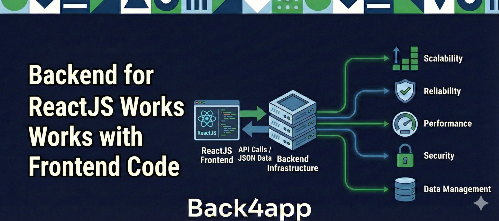 Backend for ReactJS Works with Frontend Code | Your Application's ...