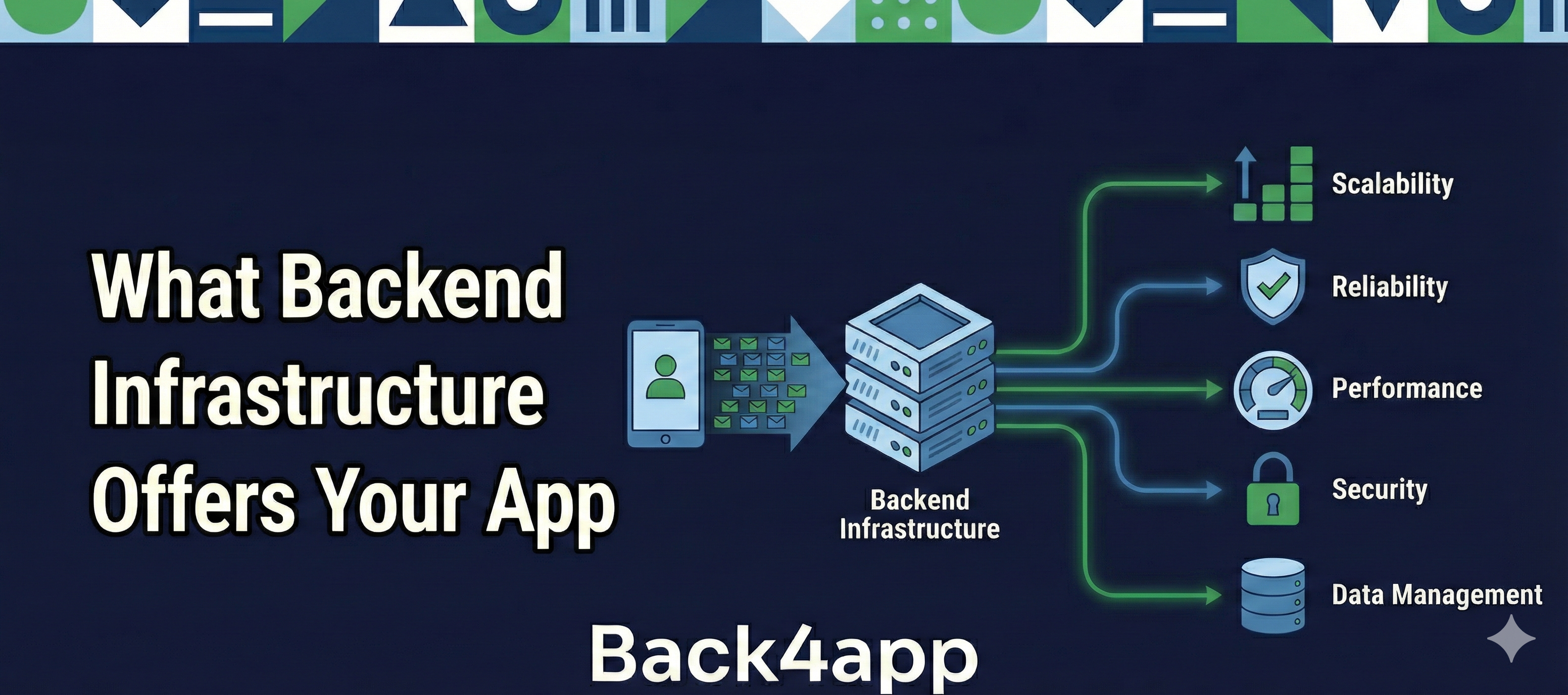 What Backend Infrastructure Offers Your App | Your Application's ...